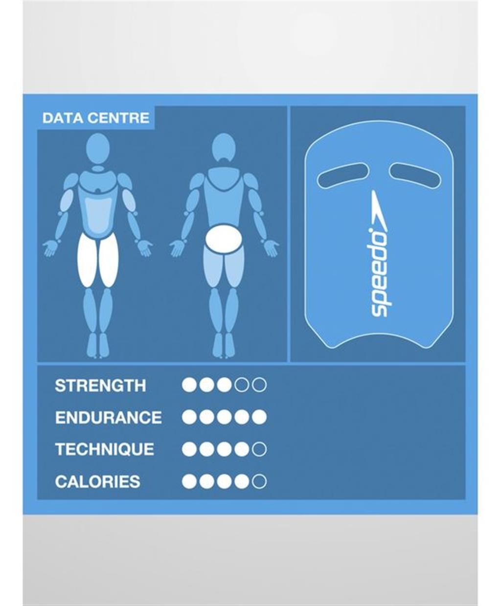 SPEEDO KICKBOARD BLUE online bestellen bei Schwimmzone.at